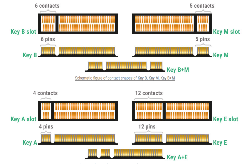 M 2 NGFF Connector Pinouts ru M 2 NGFF Connector Pinouts ru